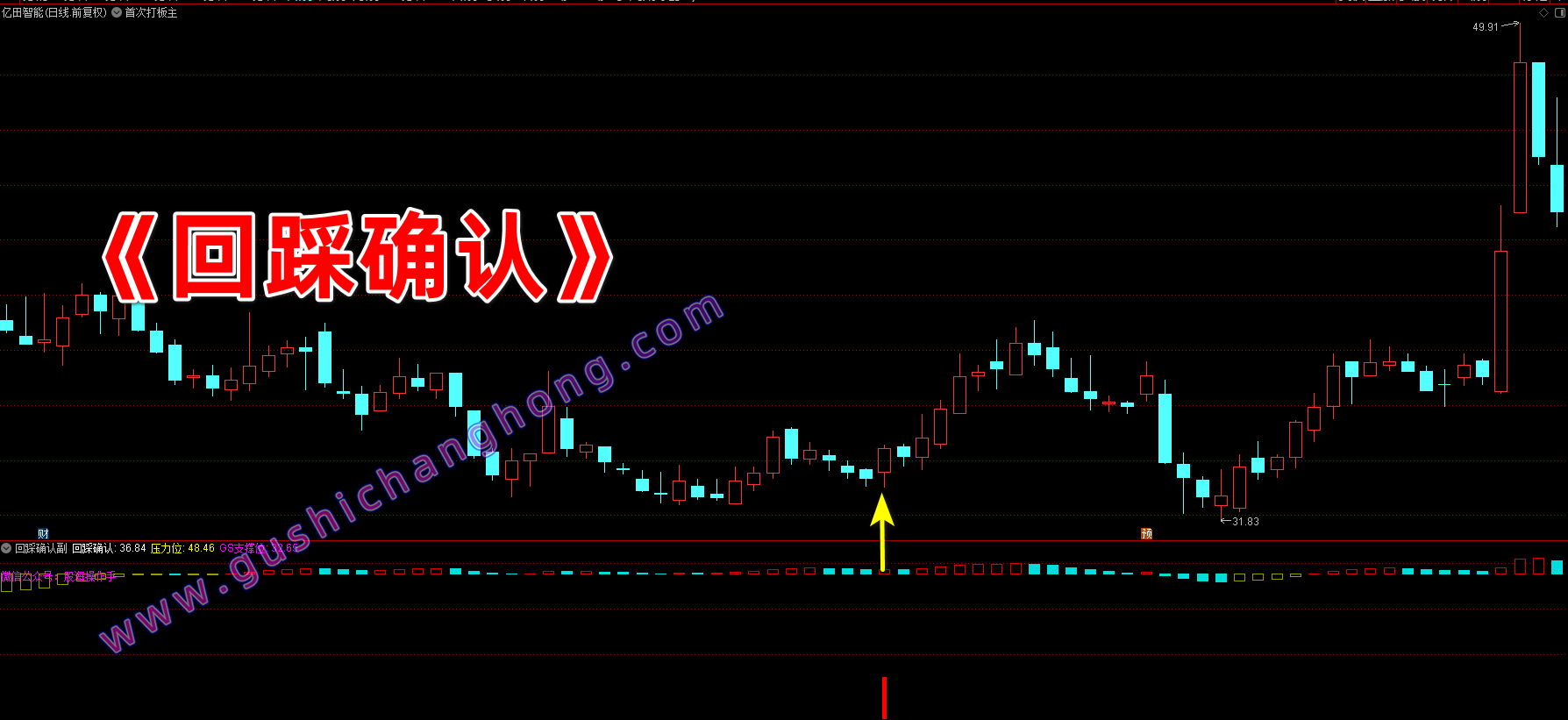 【通达信指标】回踩确认指标公式，识别阶段底部企稳（副图+选股）-通达信公式-股市长红网